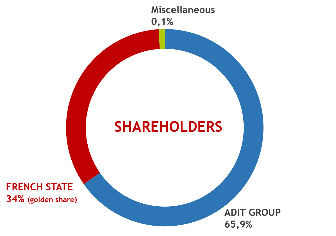 Governance - DCI Group