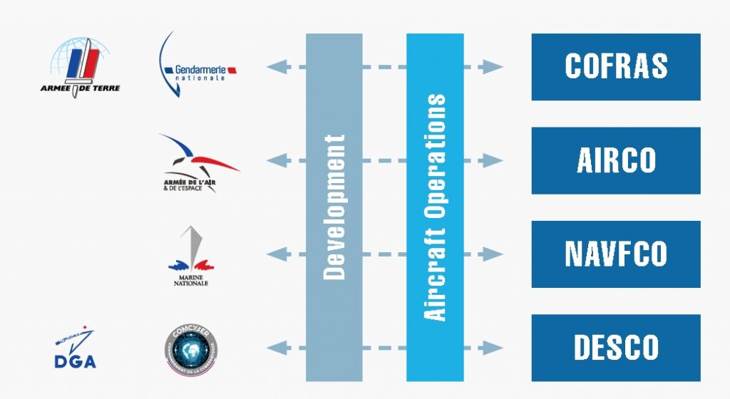 Governance - DCI Groupe